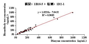 脂蛋白相关磷脂酶A2（Lp-PLA2）